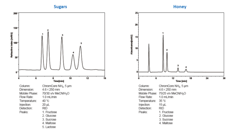 HPLC Column (NH2) 5μ, 4.6 X 250mm - Bismillah Scientific Co.